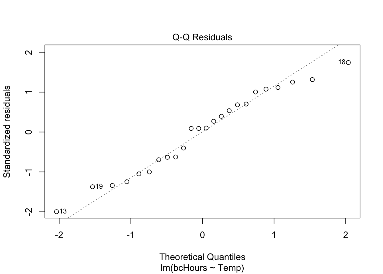 Franklin Santos - Back-transformations with emmeans() in R