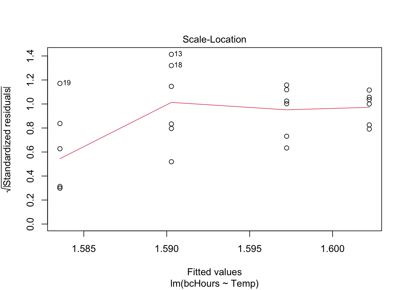 Franklin Santos - Back-transformations with emmeans() in R