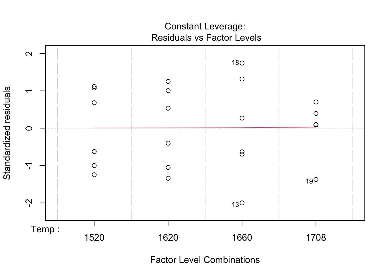 Franklin Santos - Back-transformations with emmeans() in R