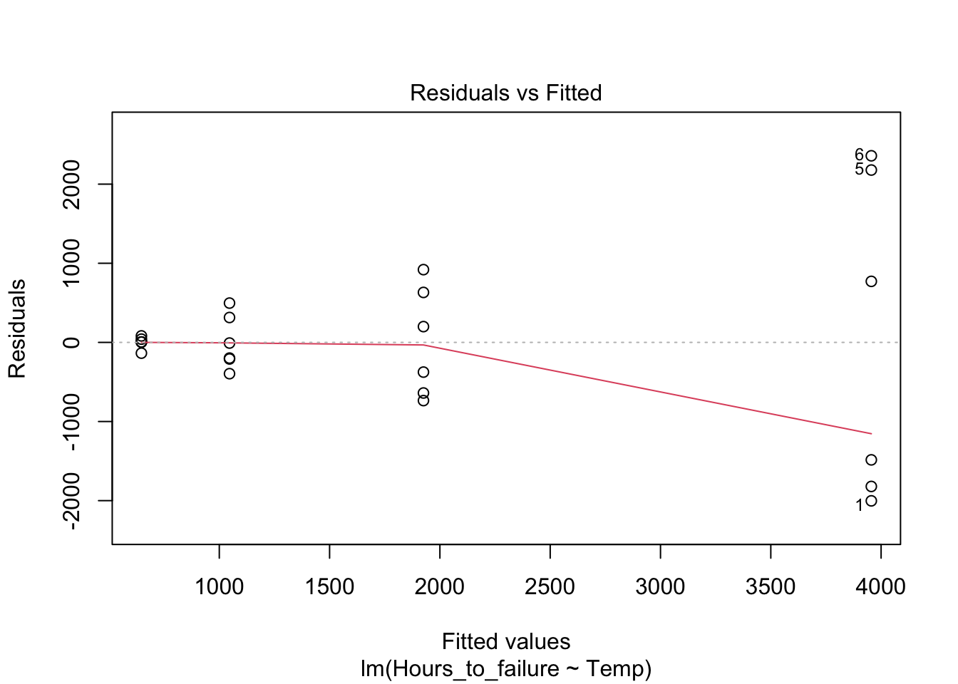 Franklin Santos Back Transformations With Emmeans In R