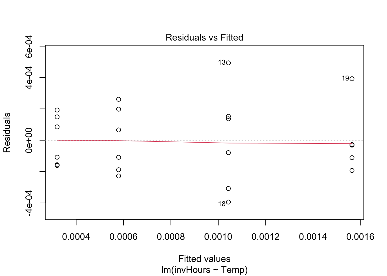 Franklin Santos - Back-transformations with emmeans() in R