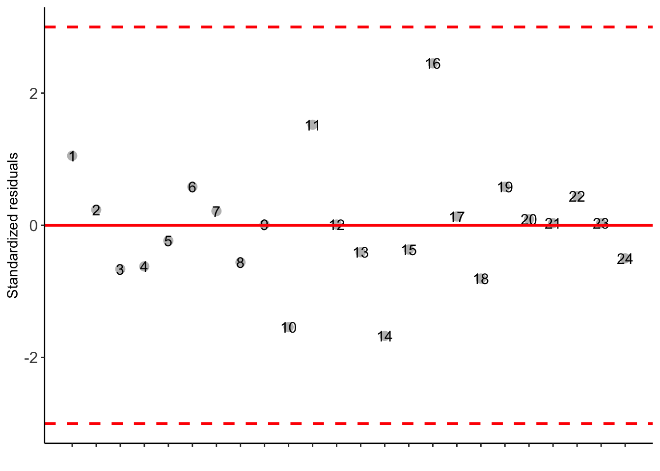 Franklin Santos - Unveiling the Power of Completely Randomized Design ...