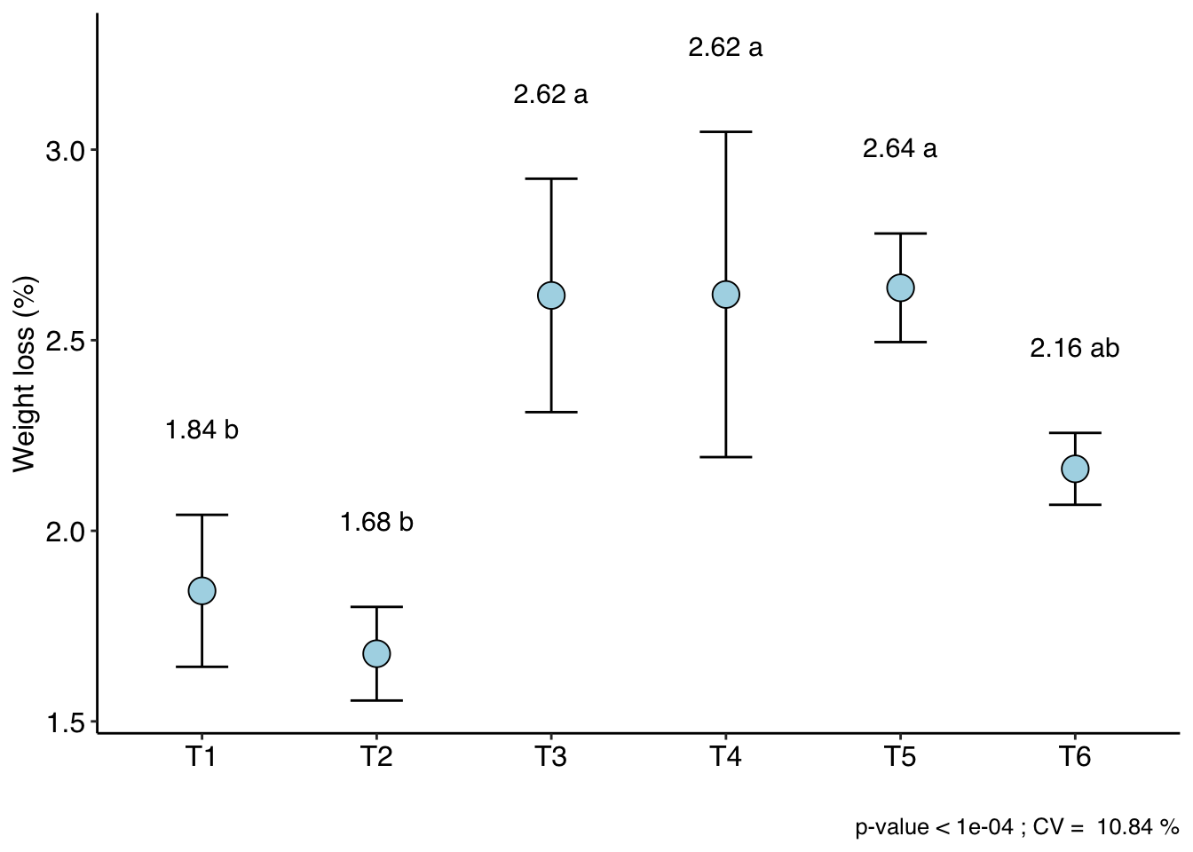 Franklin Santos - Unveiling the Power of Completely Randomized Design ...