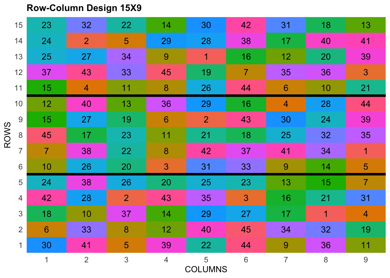 Franklin Santos - Enhancing Plant Breeding Precision with Row-Column Design